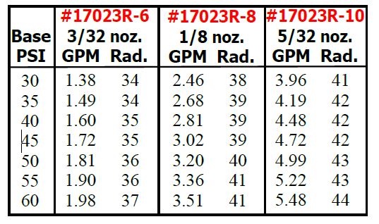Buckner 17023R Chart | Rain-Flo Irrigation